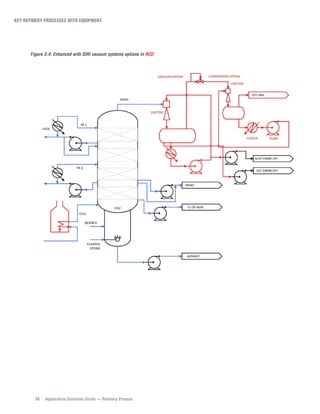 Refinery Process book.pdf