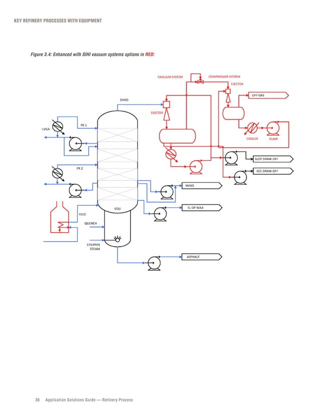 Refinery Process book.pdf