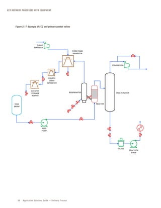Refinery Process book.pdf