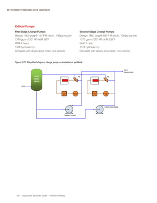 Refinery Process book.pdf