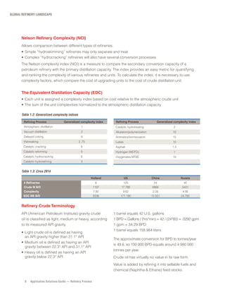 Refinery Process book.pdf