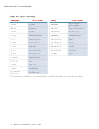 Refinery Process book.pdf