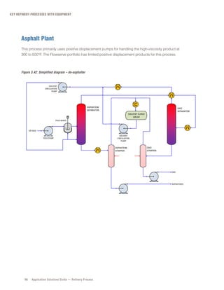 Refinery Process book.pdf