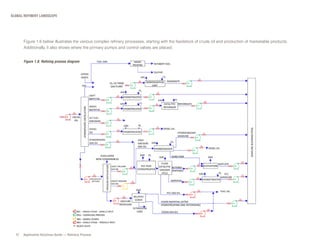 Refinery Process book.pdf