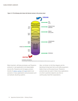 Refinery Process book.pdf