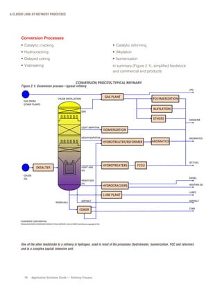 Refinery Process book.pdf