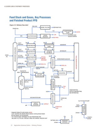 Refinery Process book.pdf