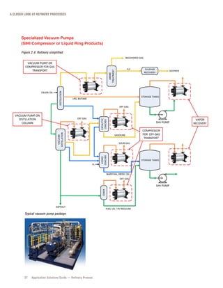 Refinery Process book.pdf