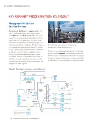 Refinery Process book.pdf