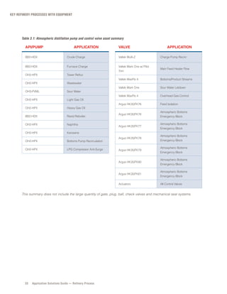 Refinery Process book.pdf