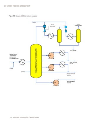 Refinery Process book.pdf