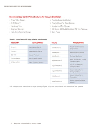 Refinery Process book.pdf