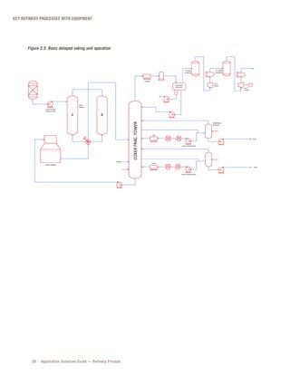 Refinery Process book.pdf