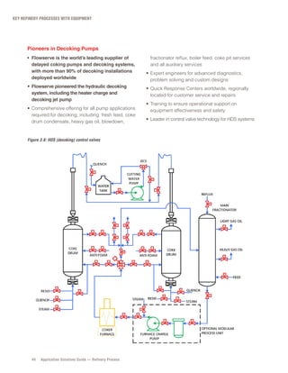 Refinery Process book.pdf