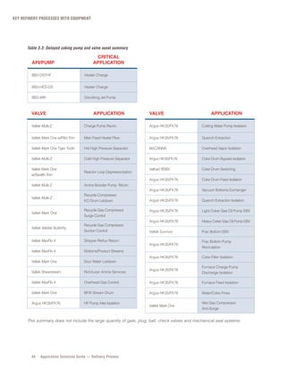 Refinery Process book.pdf
