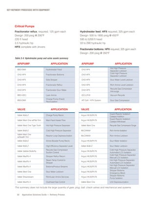 Refinery Process book.pdf