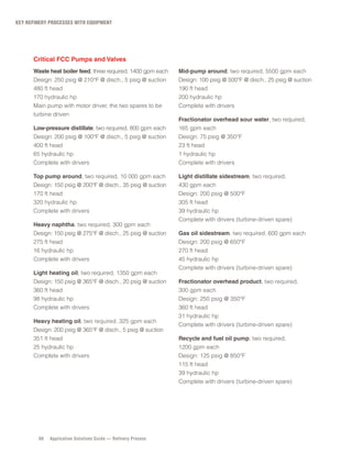 Refinery Process book.pdf