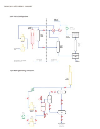 Refinery Process book.pdf
