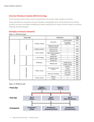 Refinery Process book.pdf
