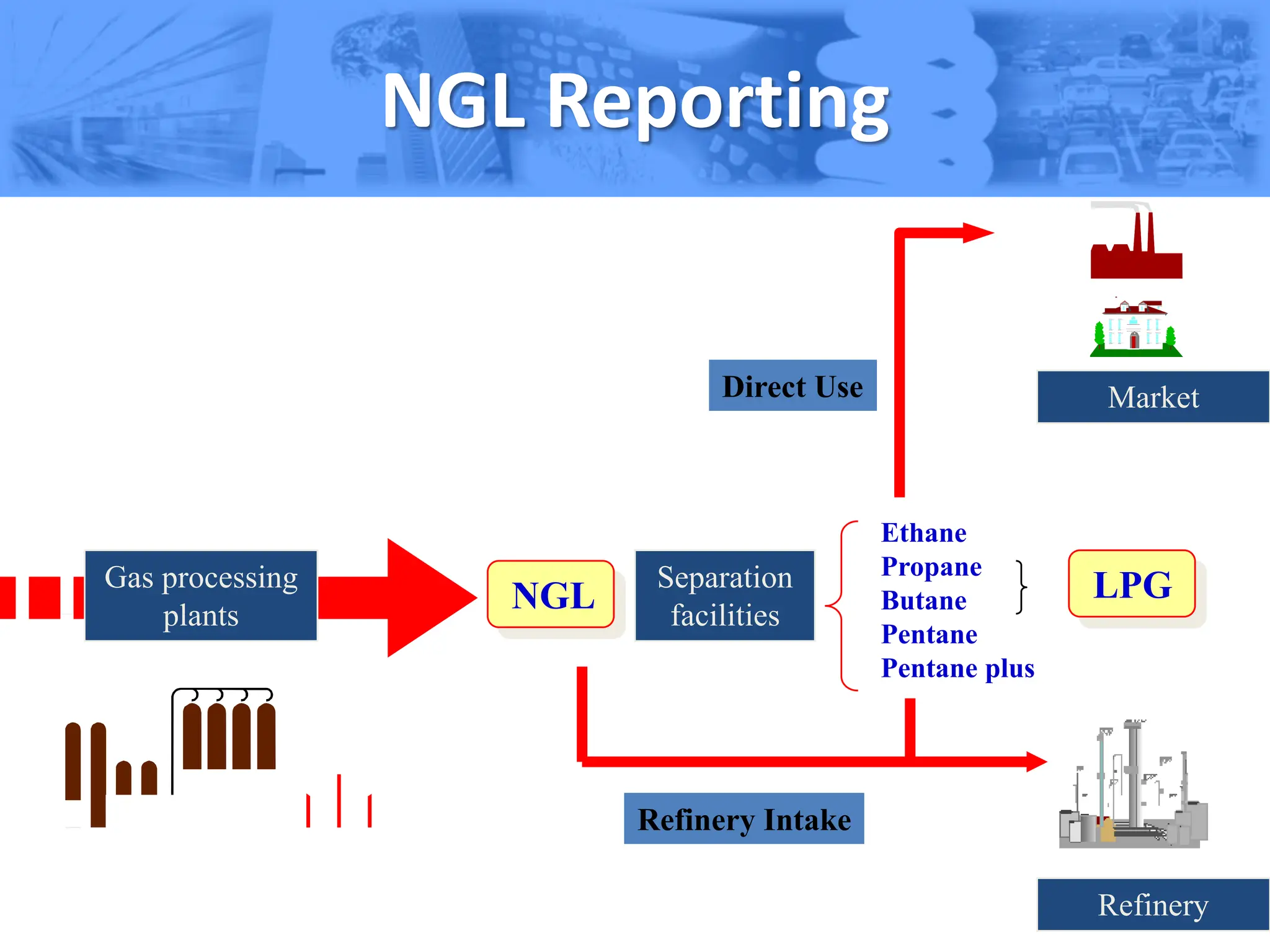 Crude Oil Refinery Processes and Product flow | PPTX