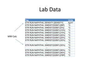 Refinery stream modeling walkthrough | PPT