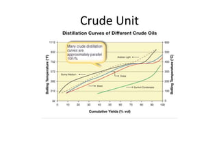 Refinery stream modeling walkthrough | PPT