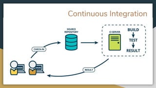 Refine your ci:cd pipeline with automated test | PPT