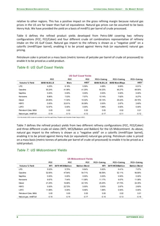 Refining margin supplement_omraug_12_sep2012 | PDF