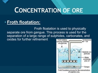 Refining of copper | PPT