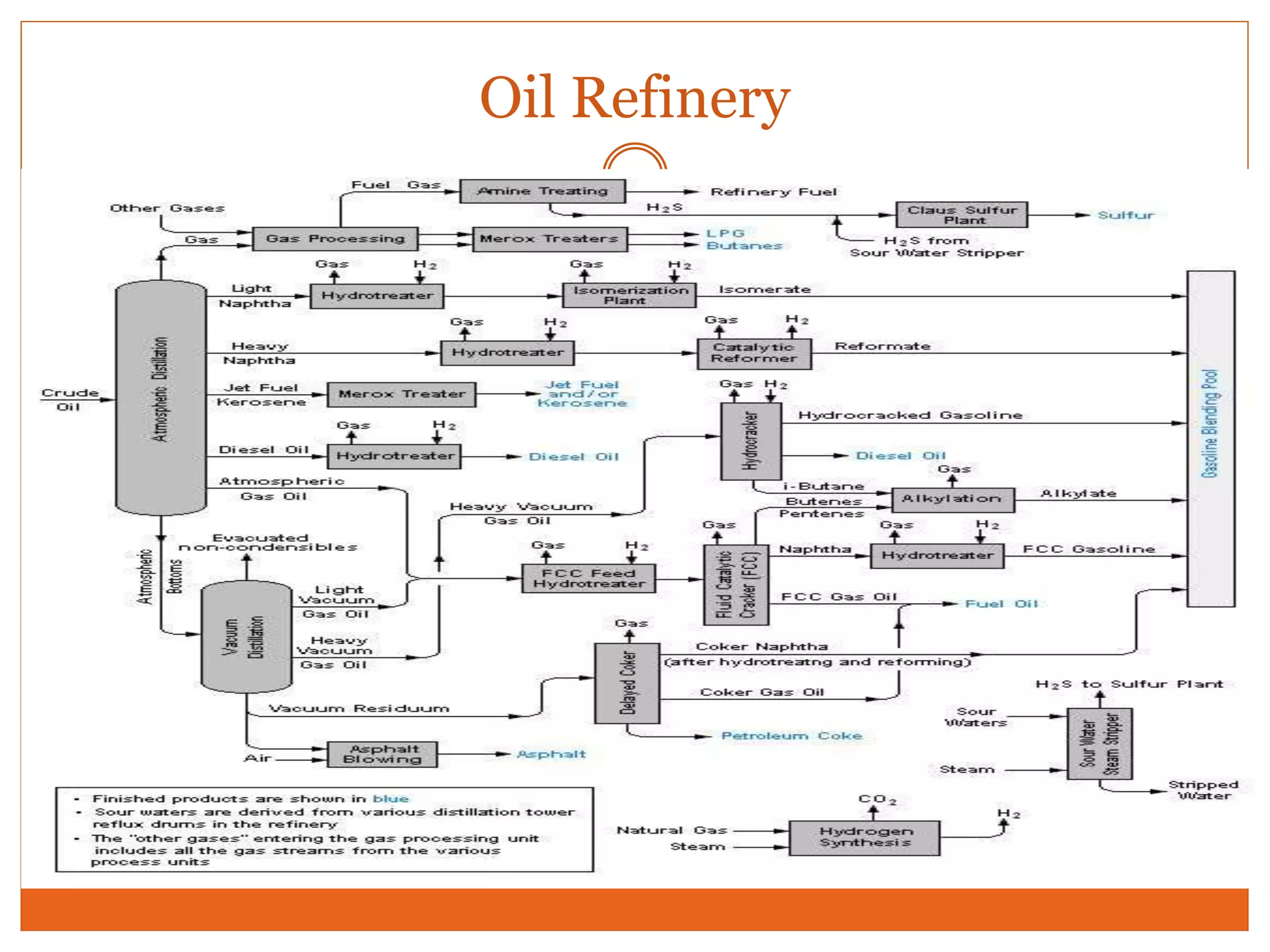 Oil Refinery | PPTX