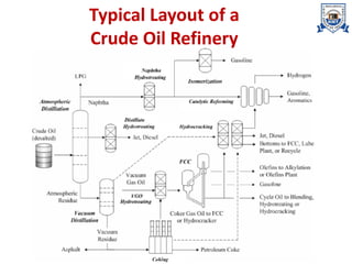 Refining of Petroleum Part-1.pdf