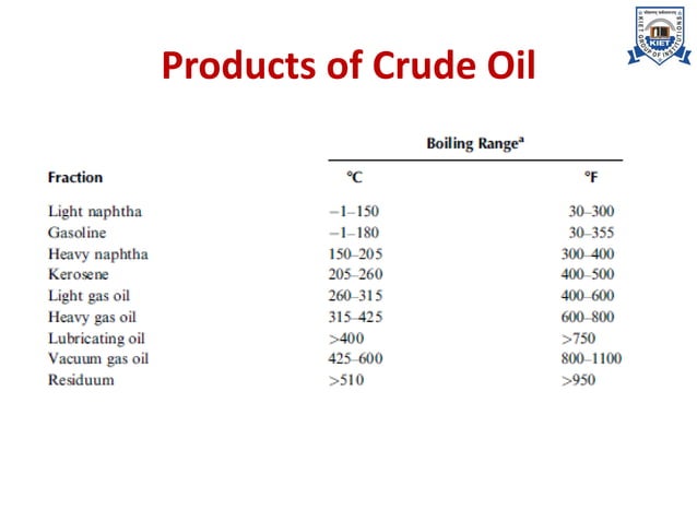Refining of Petroleum Part-1.pdf