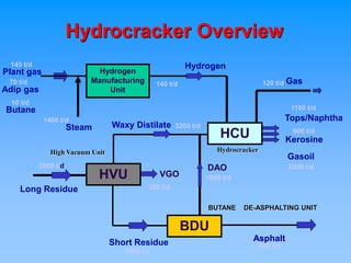 Refining_Process.ppt