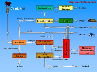 Refining_Process.ppt