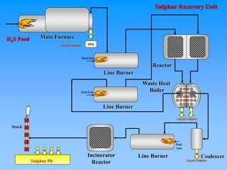 Refining_Process.ppt