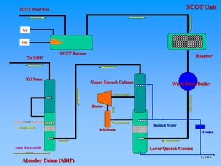 Refining_Process.ppt