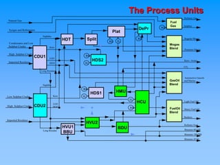 Refining_Process.ppt