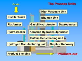 Refining_Process.ppt