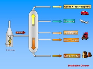 Refining_Process.ppt