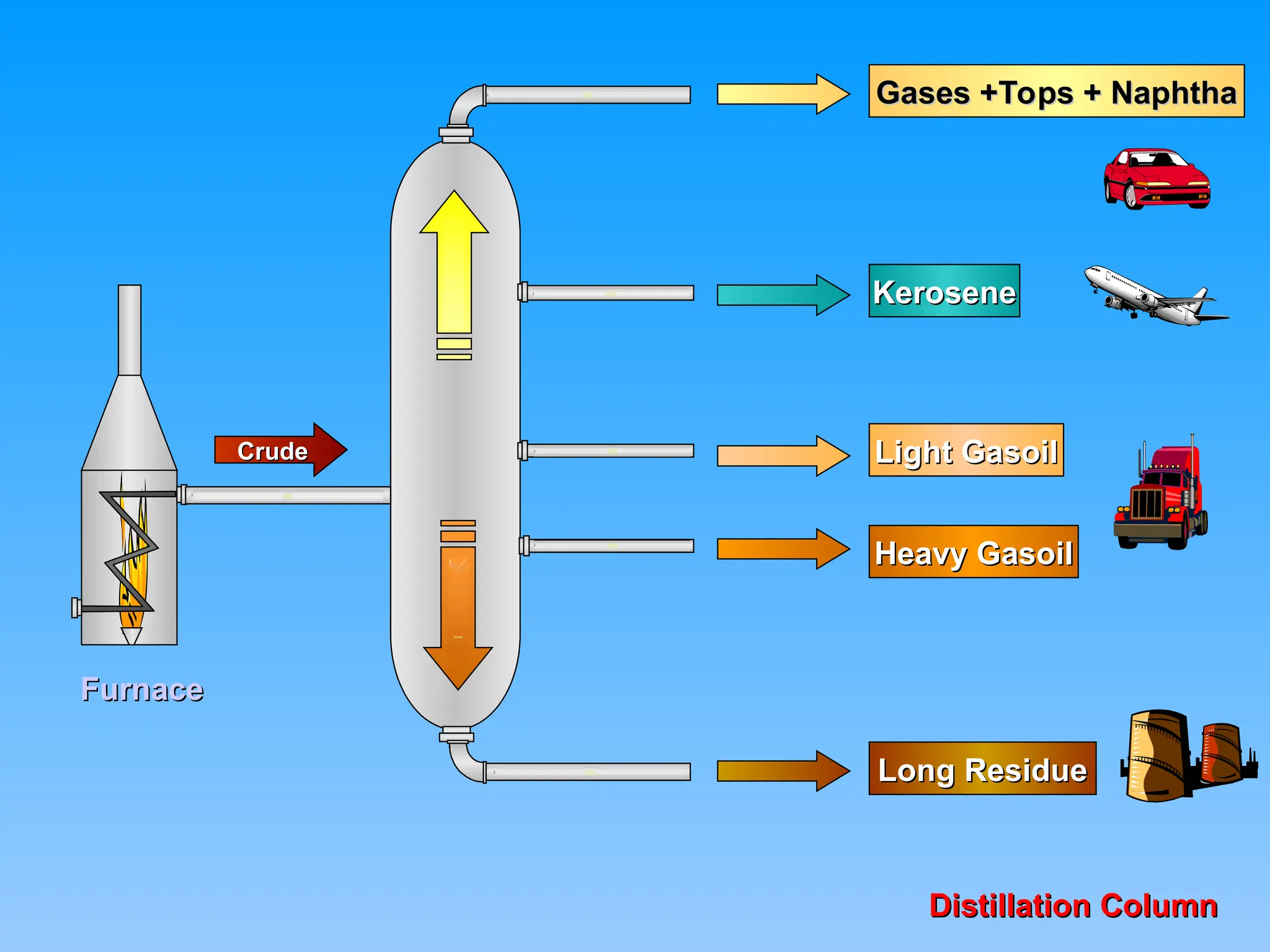 Refining_Process Refining_Process Refining_Process.ppt