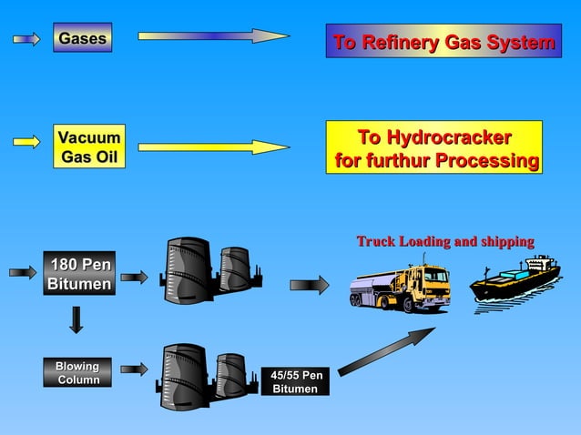 Refining_Process Refining_Process Refining_Process.ppt