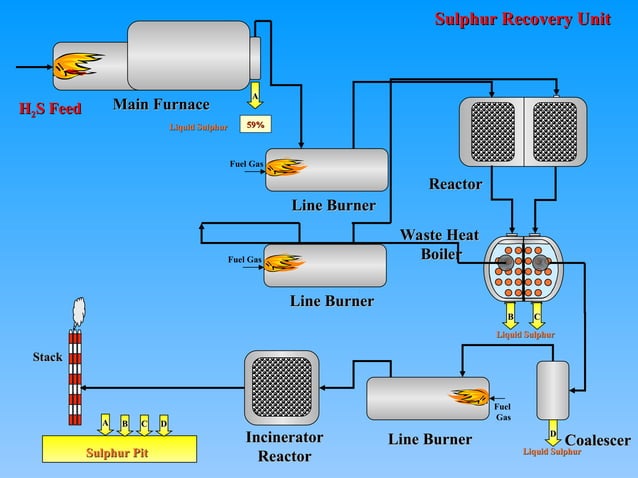 Refining_Process Refining_Process Refining_Process.ppt