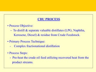 refining works.ppt has been given for references | PPT