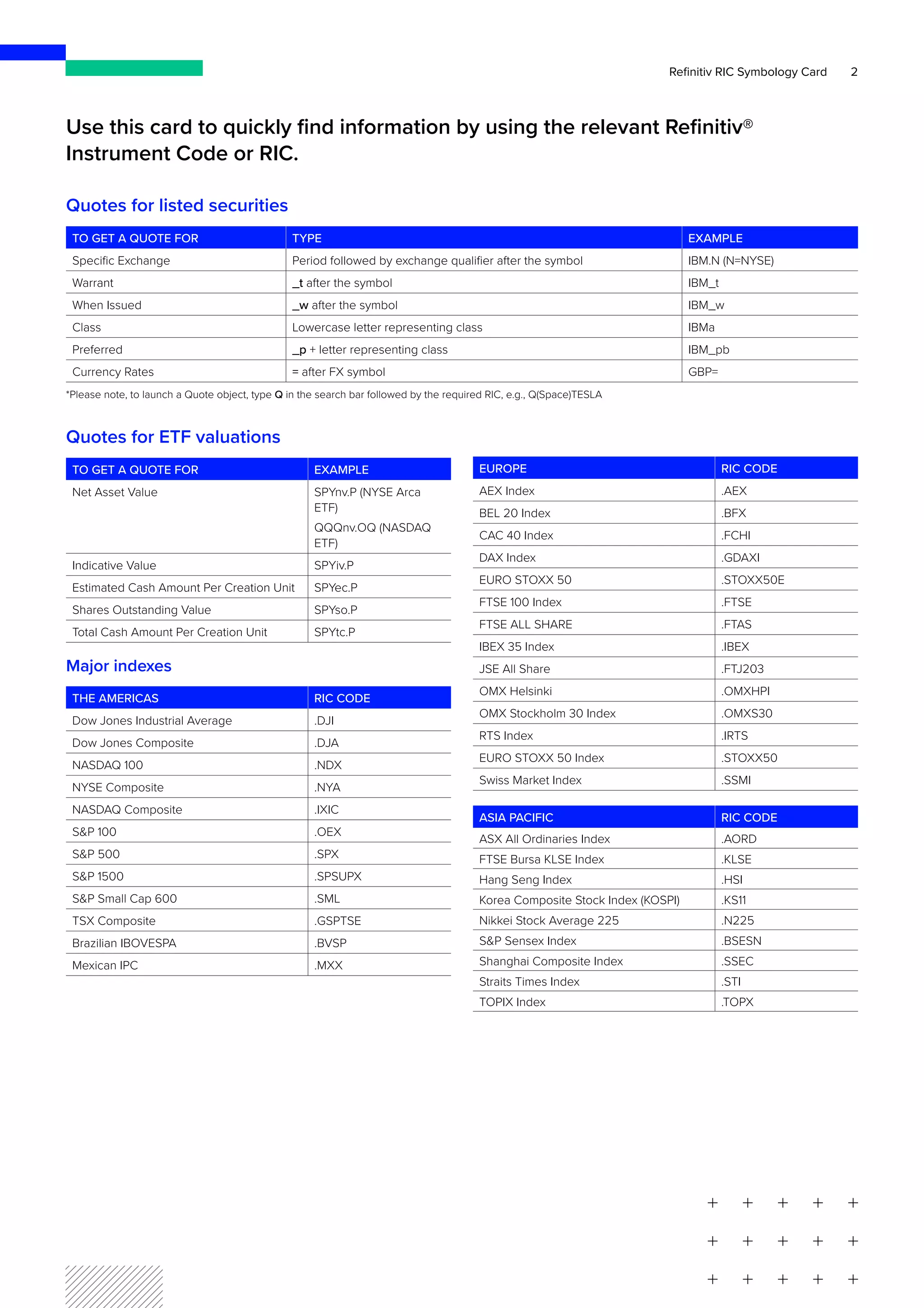 Refinitiv Symbology | PDF
