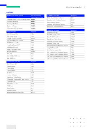 Refinitiv Symbology | PDF