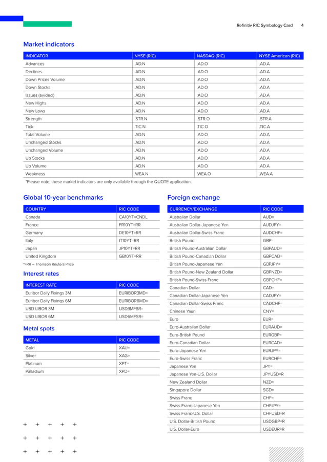 Refinitiv Symbology | PDF