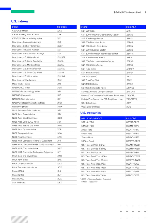 Refinitiv Symbology | PDF