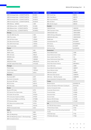 Refinitiv Symbology | PDF