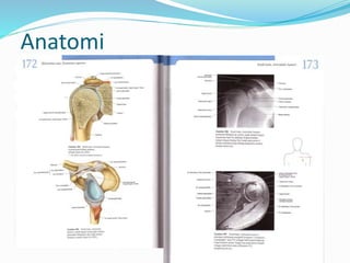 Refkas dislokasi bahu.pptx