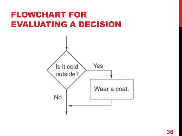 Ref Lec 4- Conditional Statement (1).pptx
